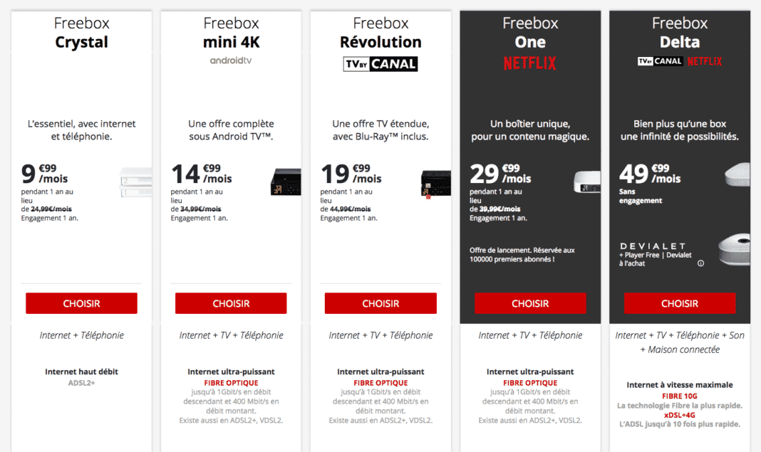 Free lance ses 2 nouvelles Freebox One et Delta (ADSL, fibre optique ...