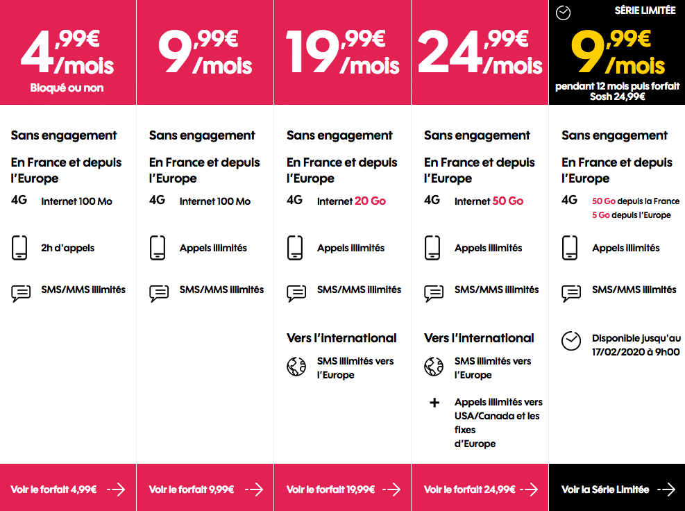 Promo Sosh : un forfait mobile 50 Go à 9,99 euros par mois